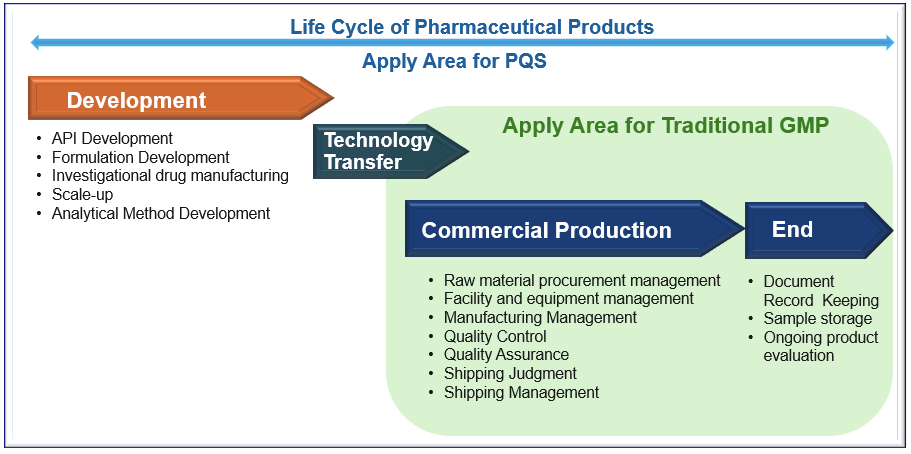 {ENGLISH} CHAPTER 3 QUALITY SYSTEM AND GMP - PART 2 (END) - CMPlus